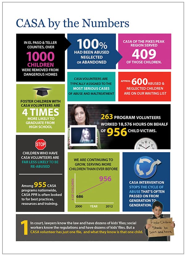 Infographic: CASA by the Numbers - CASA of the Pikes Peak Region ...